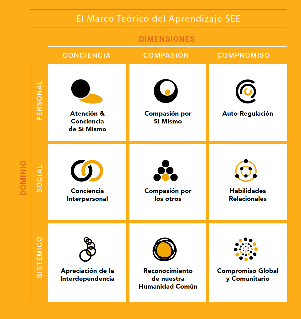 Acerca de SEE Learning